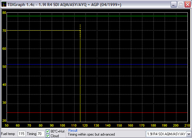 SDI Timing - Members Cars - BRISKODA