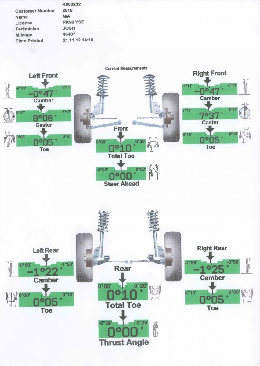 Alignment Post Adjustment After Lowering - Projects - BRISKODA