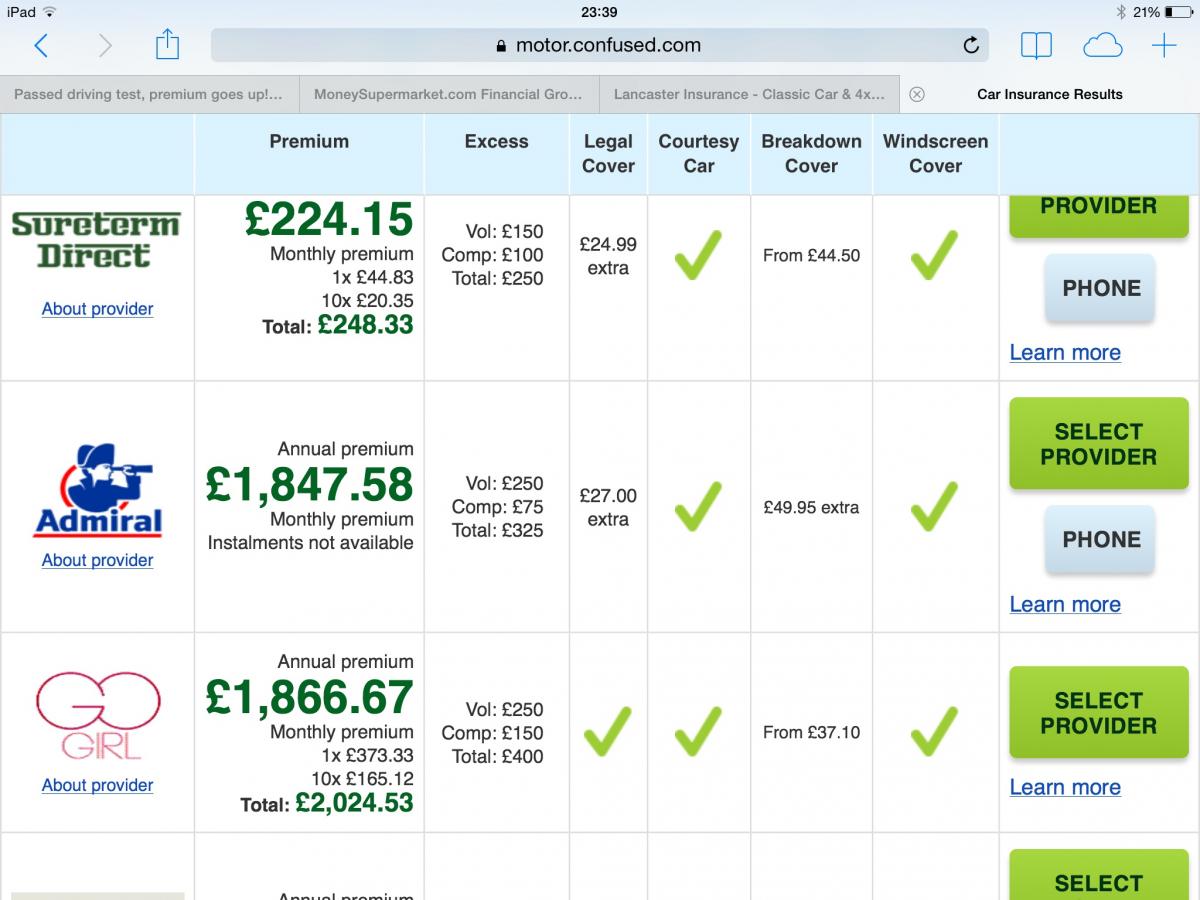 Passed driving test, premium goes up! - Insurance & Legal Issues - BRISKODA
