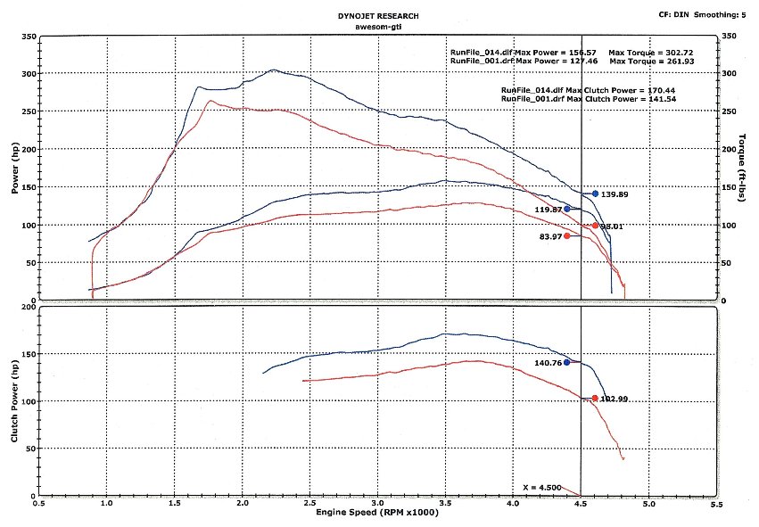 Remap graphs - Skoda Fabia Mk1 (1999-2007) - BRISKODA