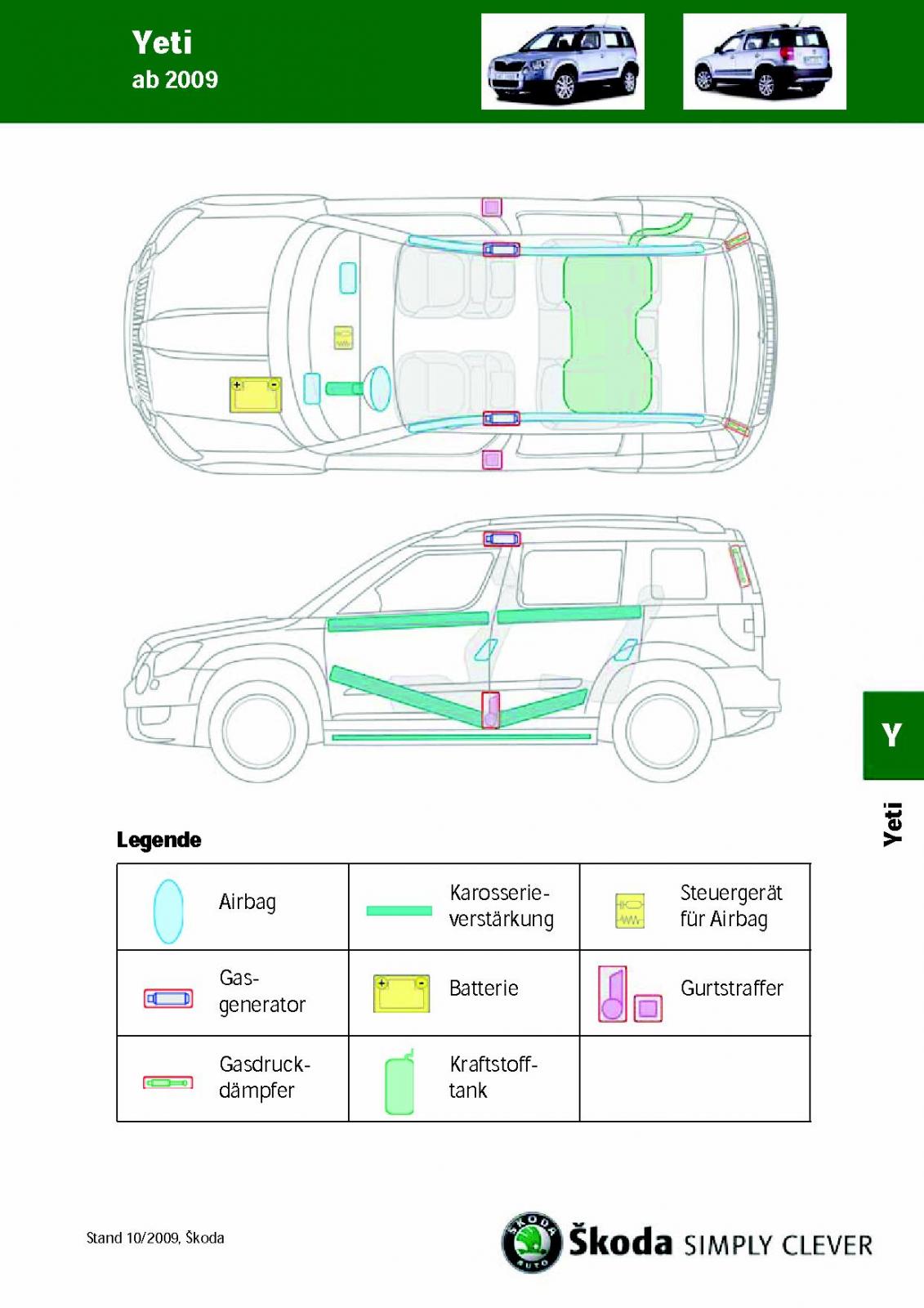 Emergency Services Rescue Data Cards - Skoda Yeti - BRISKODA