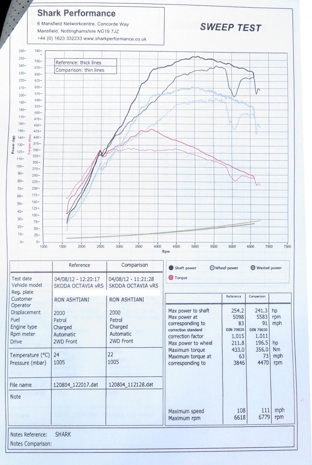 Shark Stage 2 2.0TSI installed today (review and dyno charts ...