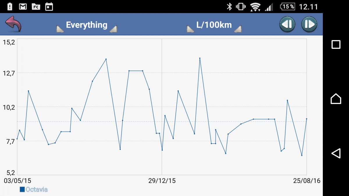 1.8 tsi vs 2.0 tdi 184 (dsg + 4x4) help me decide - Skoda Octavia Mk3 ...