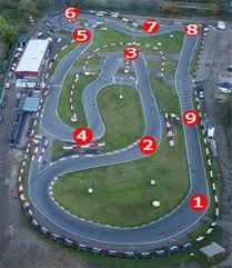Racing: How do you know ... corners - Racing and Advanced Driving ...