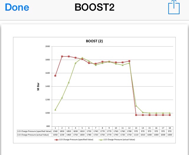 Boost Graph - Skoda Octavia Mk1 (1996-2004) - BRISKODA