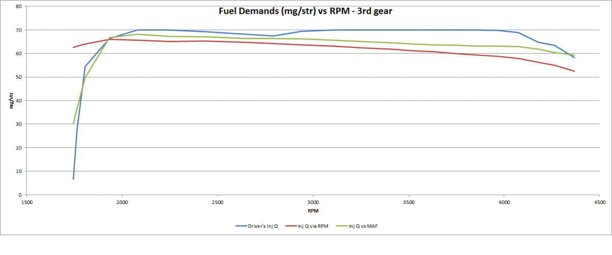Blacksmoke Remap Log - Performance & Tuning Upgrades - BRISKODA