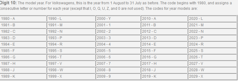 How to define my vehicle Model Year - Skoda Octavia Mk3 (2013 - 2020 ...