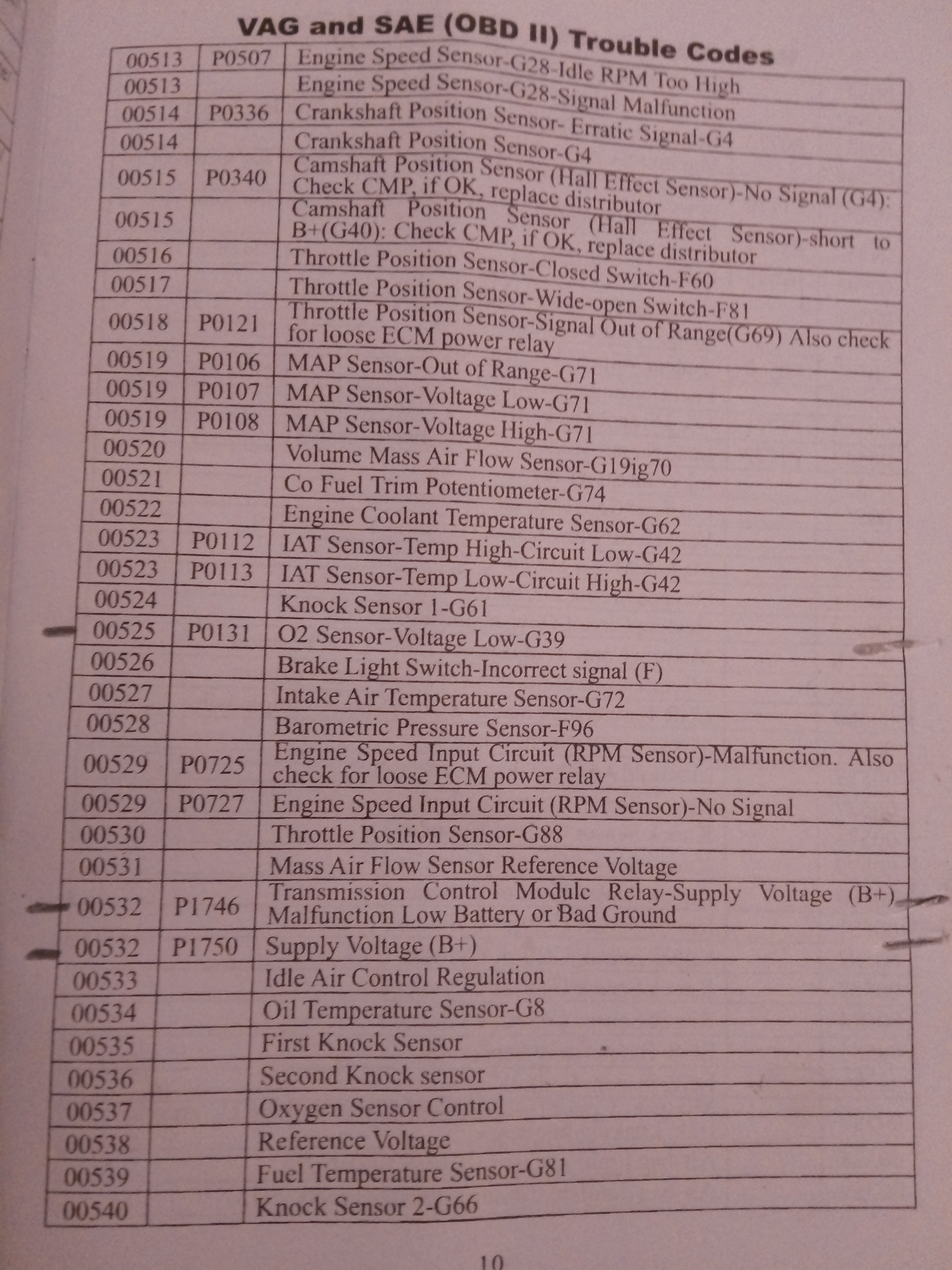 Felicia OBD fault 00532? - Skoda Favorit, Skoda Felicia, Skoda Fun and ...