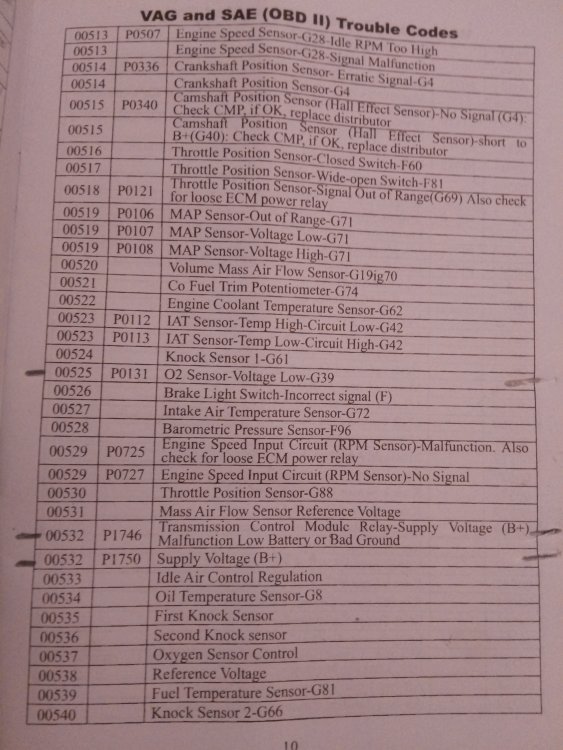 Felicia OBD fault 00532? - Skoda Favorit, Skoda Felicia, Skoda Fun and ...