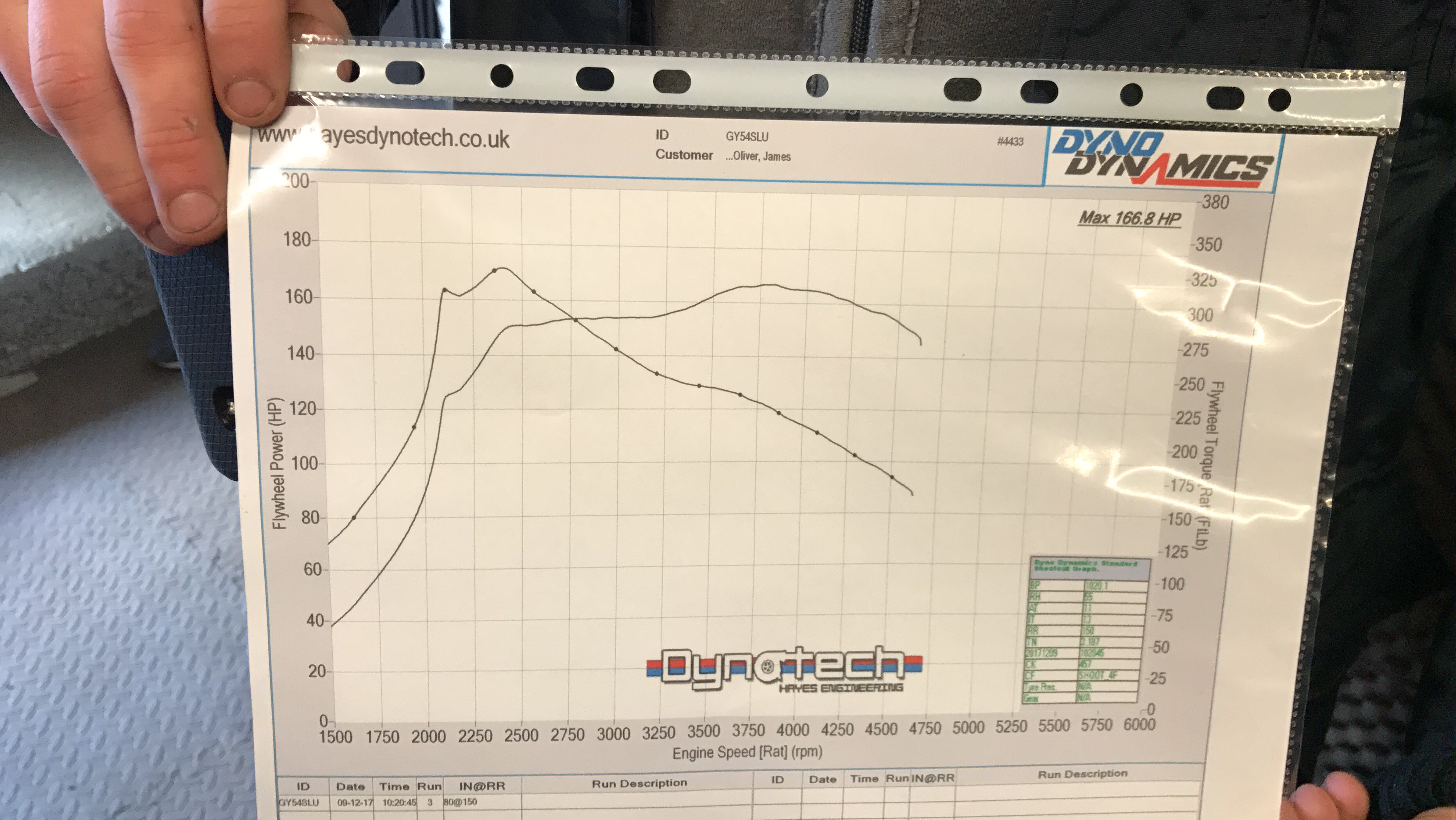 Remap Graph - Skoda Fabia Mk1 (1999-2007) - BRISKODA