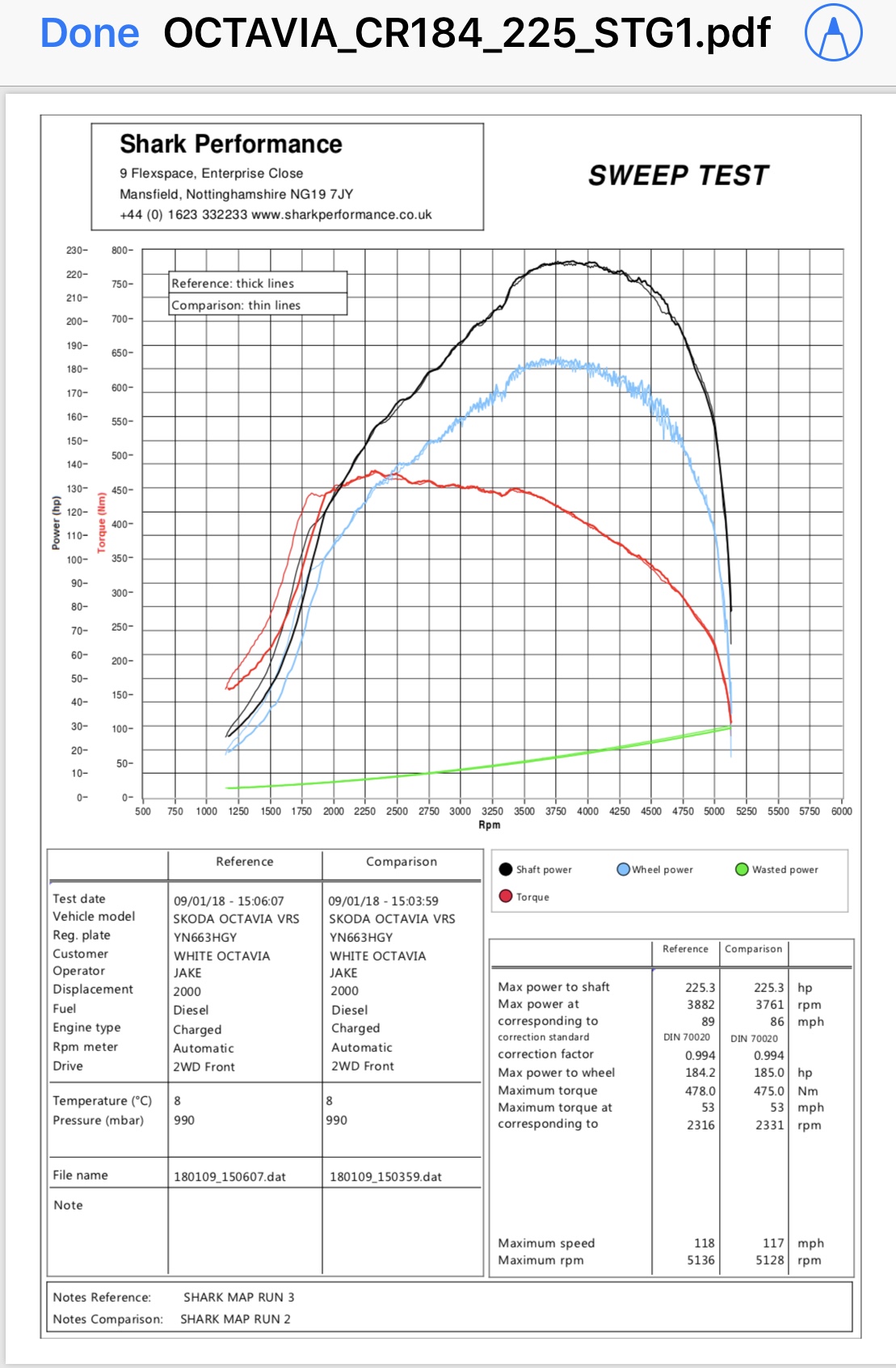 Celtic Tuning Remaps - Skoda Octavia Mk3 (2013 - 2020) - BRISKODA
