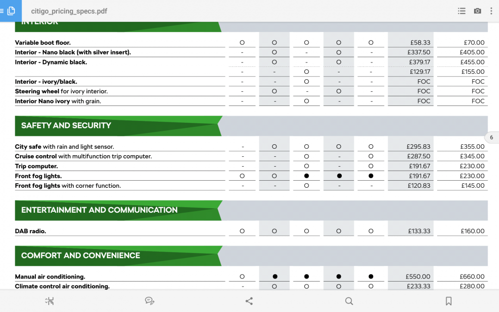 Multifunction trip computer - Škoda Citigo - BRISKODA