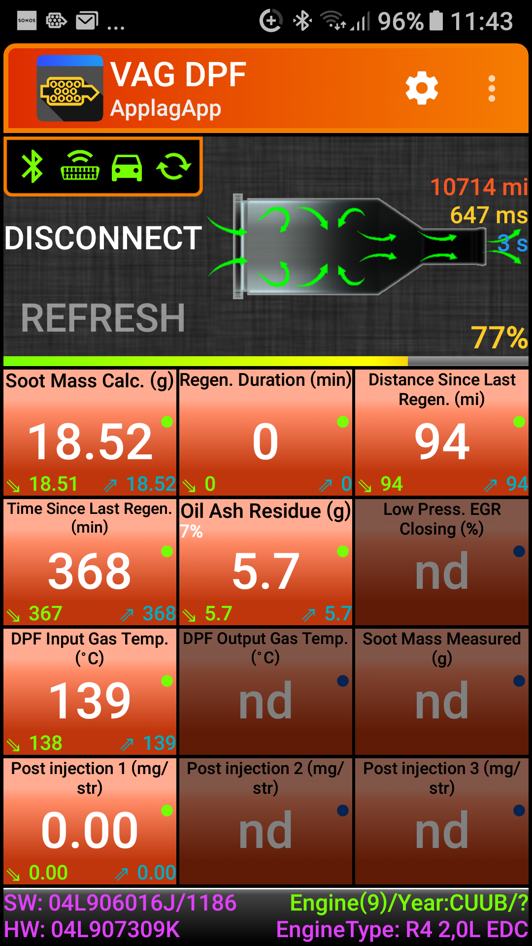 DPF filter problems again - TDI 150 L&K - Skoda Yeti - BRISKODA
