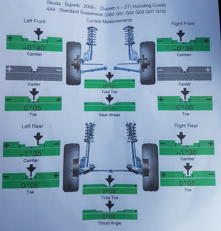 4 wheel alignment results - Superb Estate - Skoda Superb Mk2 (2008-2015 ...