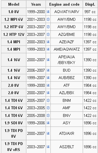 Fabia vrs engine code store