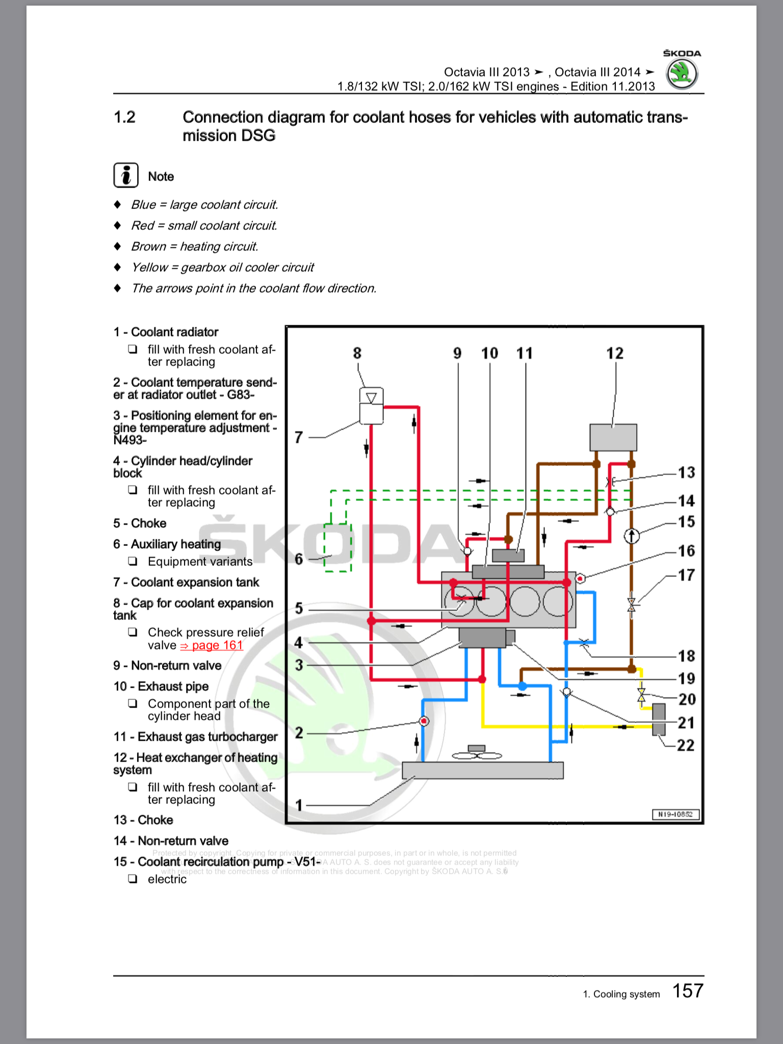 Confirmed Turbocharger failure - Skoda Octavia Mk3 (2013 - 2020) - BRISKODA