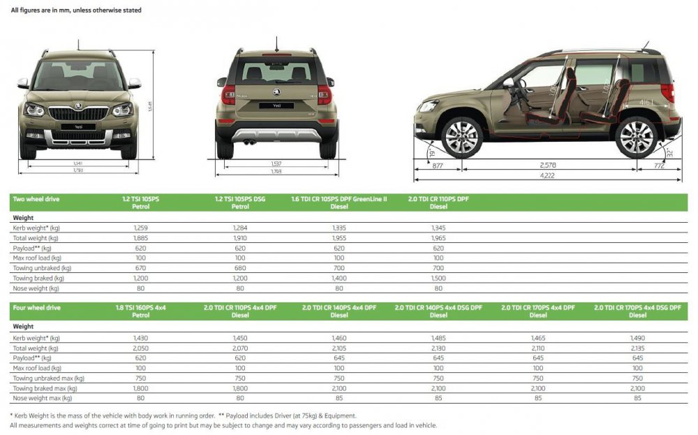 Luggage limit on Skoda Yeti 1.2 outdoor - Skoda Yeti - BRISKODA