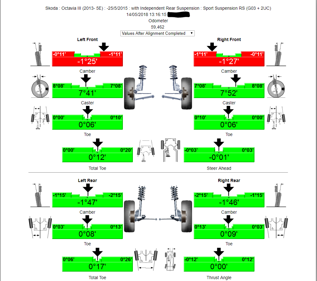 Octavia VRS MK3 Alignment/Geometry Settings - Skoda Octavia Mk3 (2013 ...