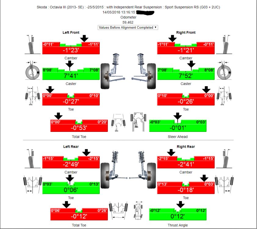 Octavia VRS MK3 Alignment/Geometry Settings - Skoda Octavia Mk III ...