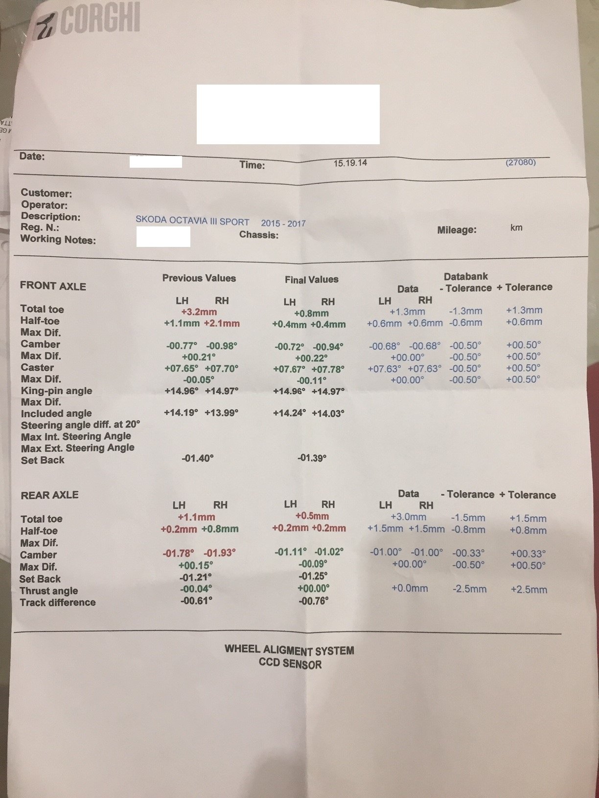 Octavia VRS MK3 Alignment/Geometry Settings - Skoda Octavia Mk3 (2013 ...