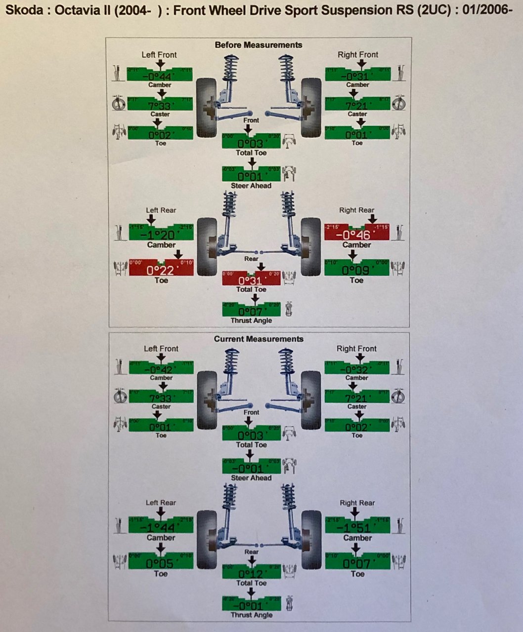Wheel Alignment, wrong values used? - Skoda Octavia Mk3 (2013 - 2020 ... Wheel Alignment, wrong values used? - Skoda Octavia Mk3 (2013 - 2020 ...
