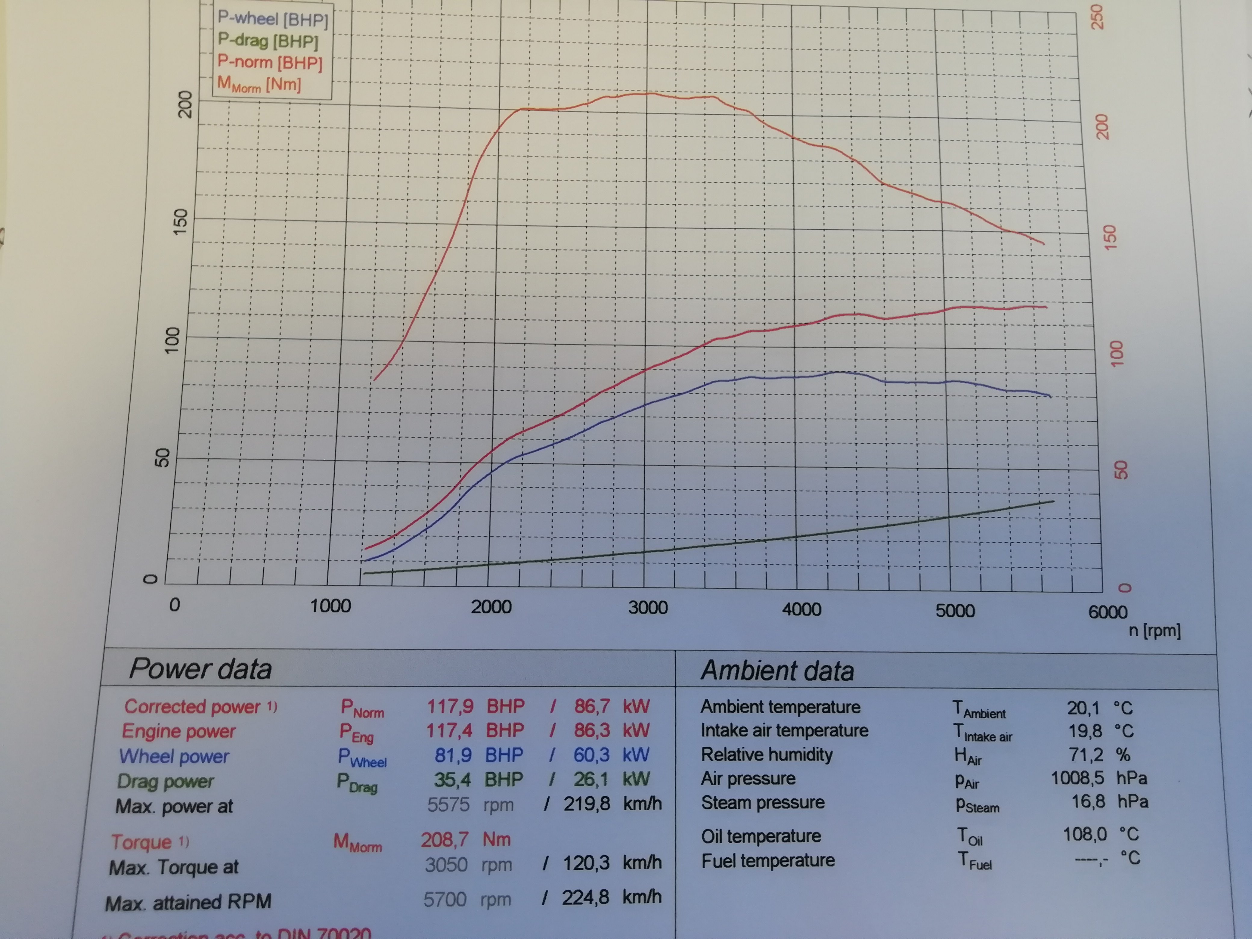 1.0 Tsi Remap Success - Performance & Tuning Upgrades - BRISKODA
