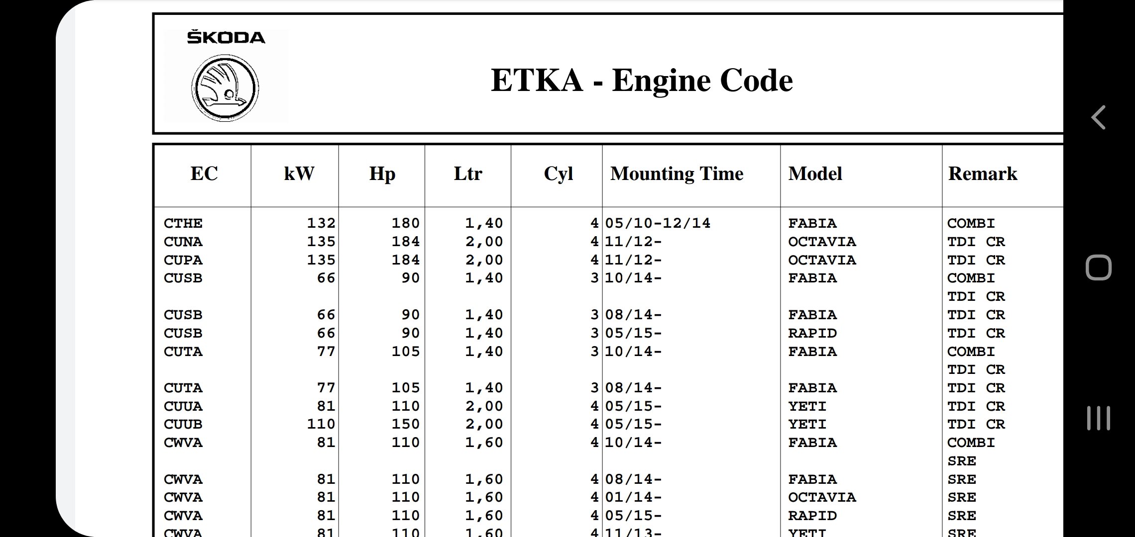 Oil Pump Chain = Engine Failure - Is this the CUSB/CUTA engine code in ...