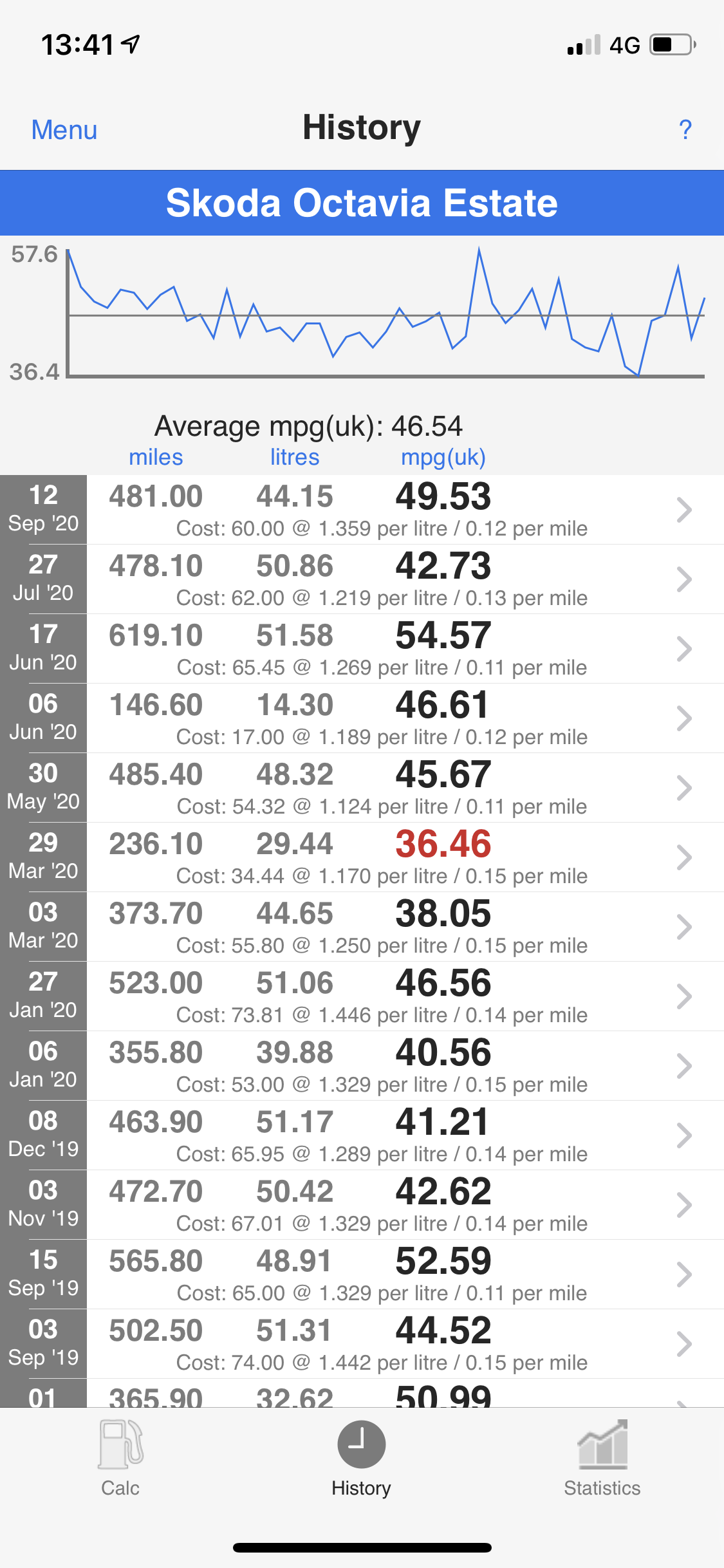 P0234 Fault Code - Skoda Octavia Mk2 (2004 - 2013) - BRISKODA
