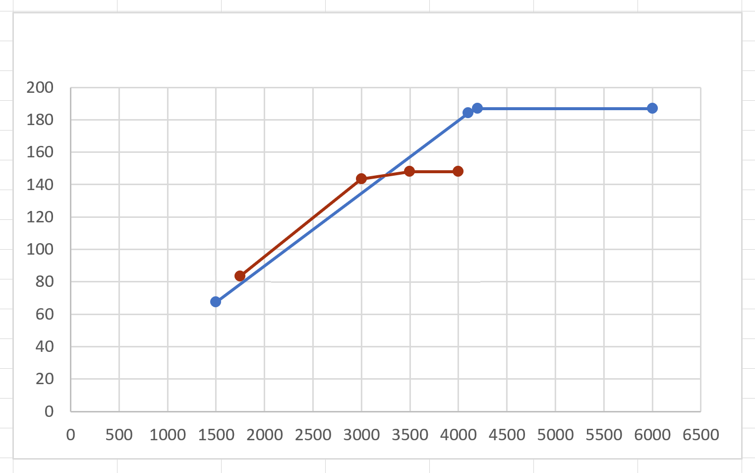 1.5 TSI 150 vs 2.0 TDI 150 - Page 2 - Skoda Octavia Mk4 (2020 ...