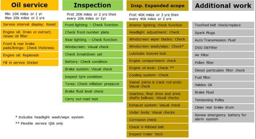 Skoda Fabia 2016 service plan - Skoda Fabia Mk3 (2014-2021) - BRISKODA