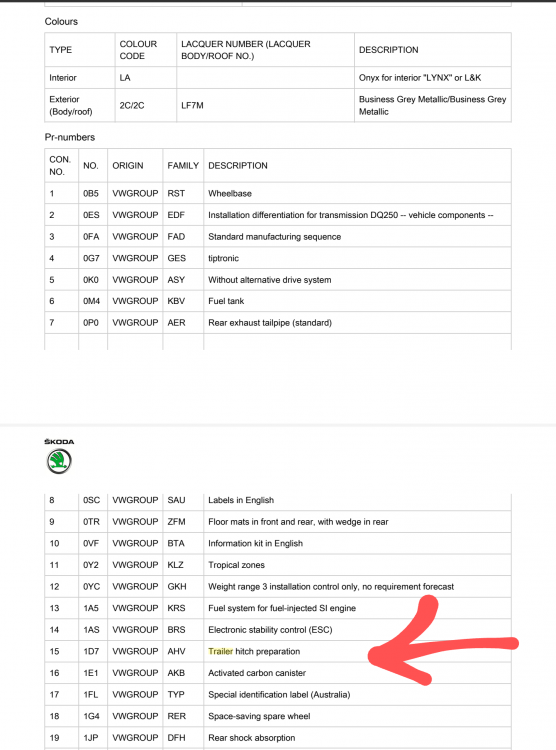 Option codes - Skoda Superb Mk3 (2015 - 2023) - BRISKODA