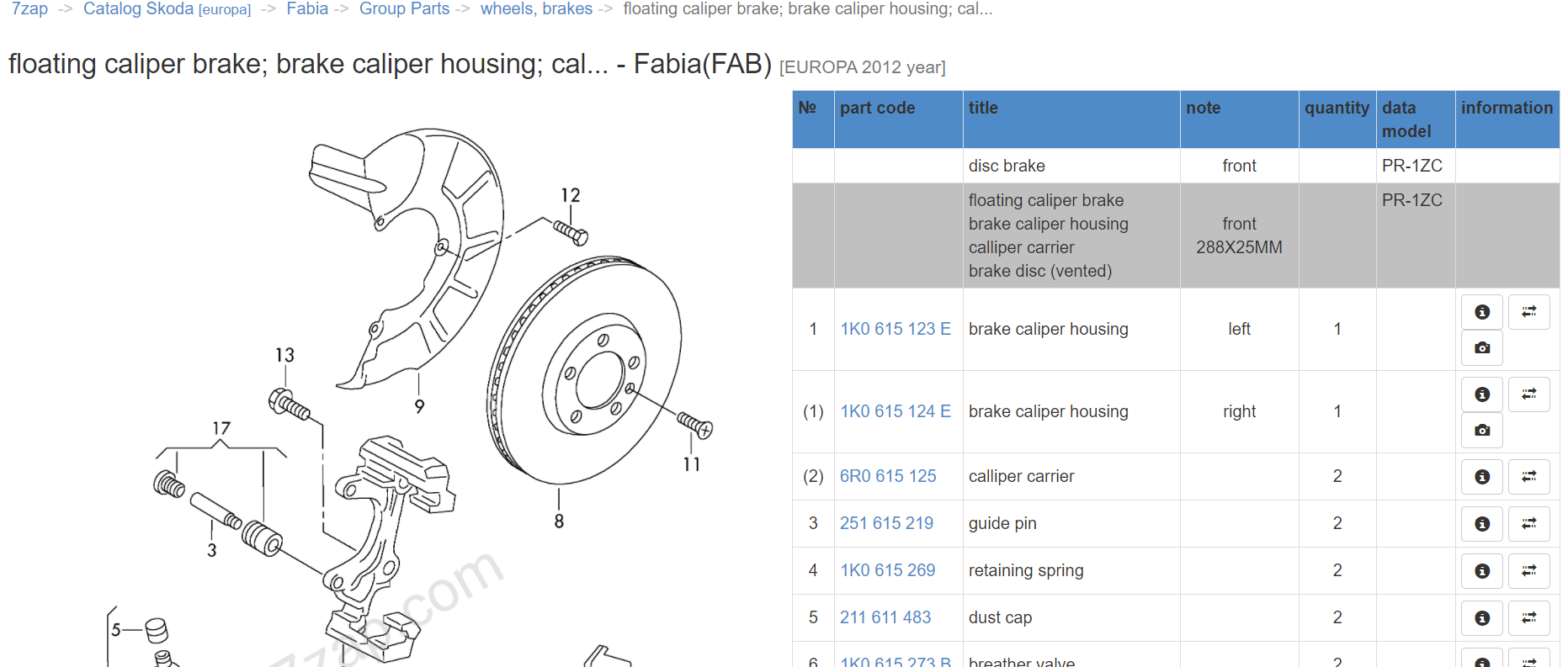 PR Code for brake caliper - Skoda Fabia Mk2 (2007-2014) - BRISKODA