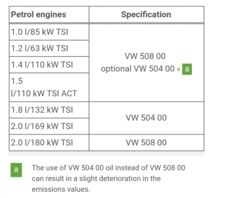 Fuels and Oils Skoda Karoq 1.5 TSI Edition - Skoda Karoq - BRISKODA
