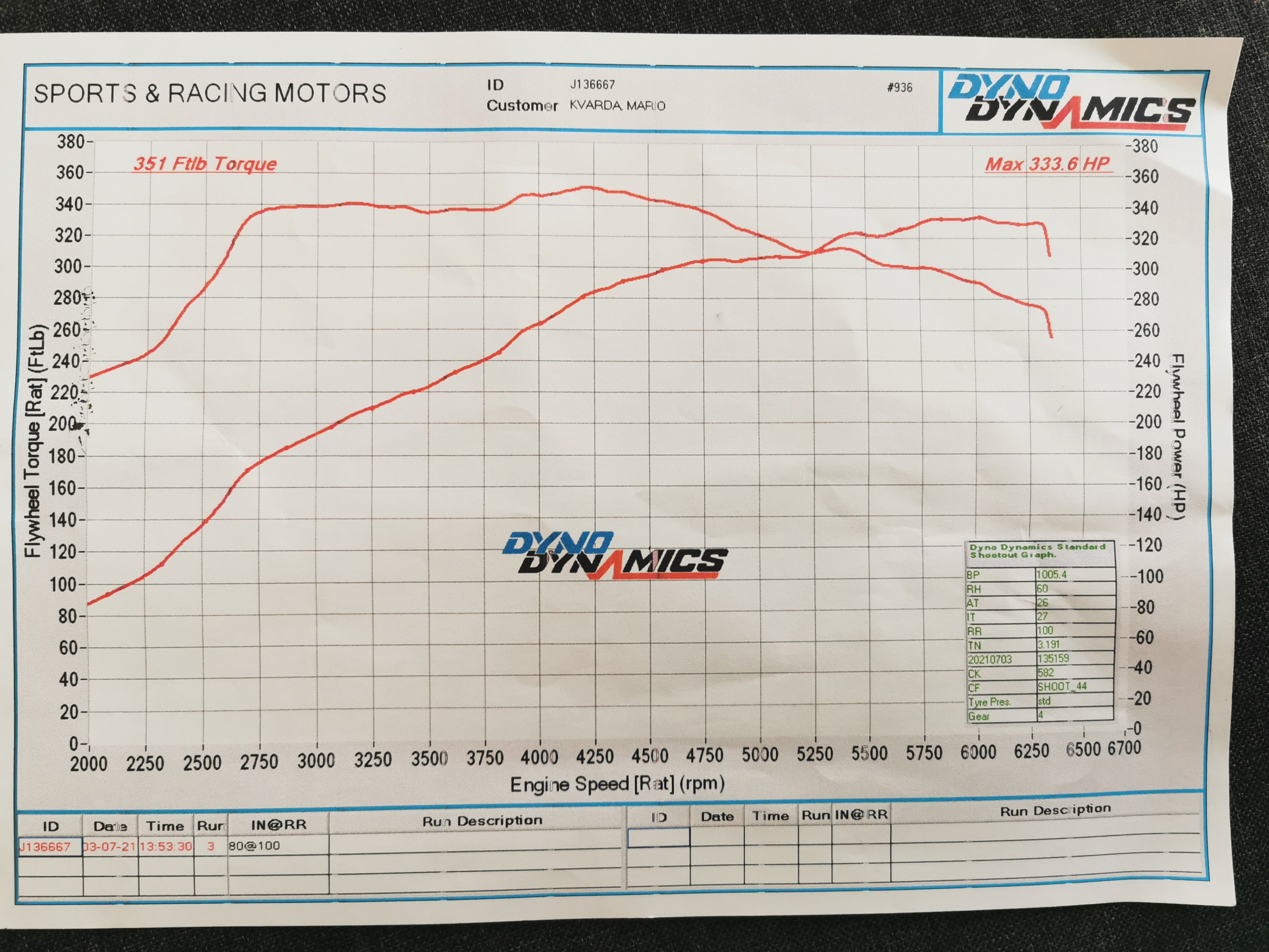 Sportline 280-JB4+catback dyno run - Skoda Superb Mk3 (2015 - 2023 ...