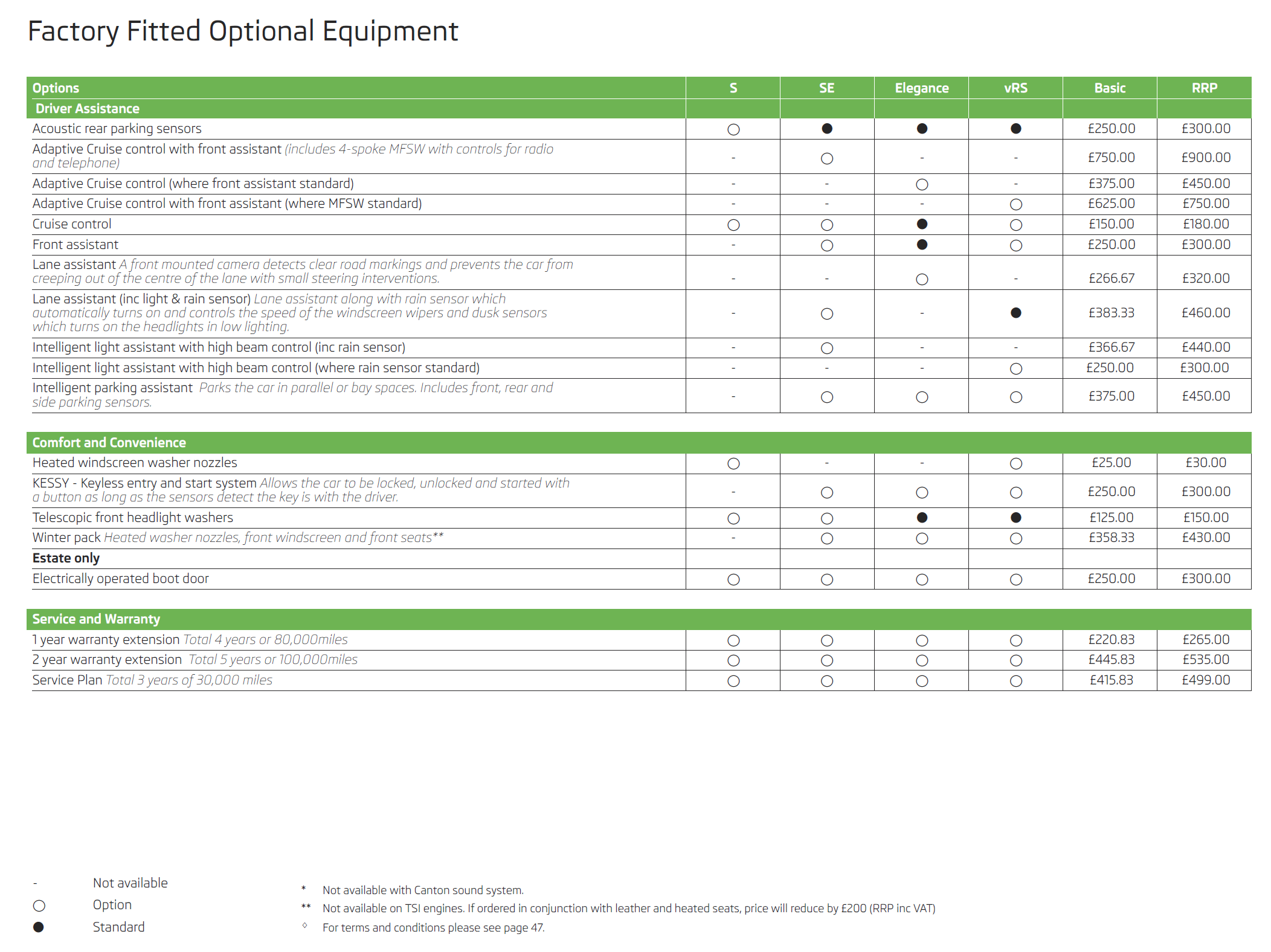 Octavia MKIII headlights, and other queries - About to buy a SKODA ...