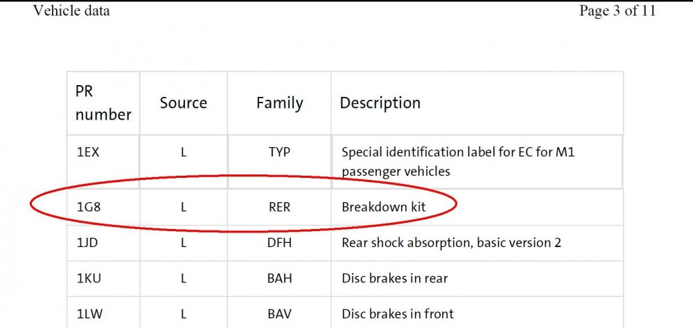 PR codes - what is "1G8 Breakdown Kit"? - Skoda Kodiaq MK1 (2017-2023 ...