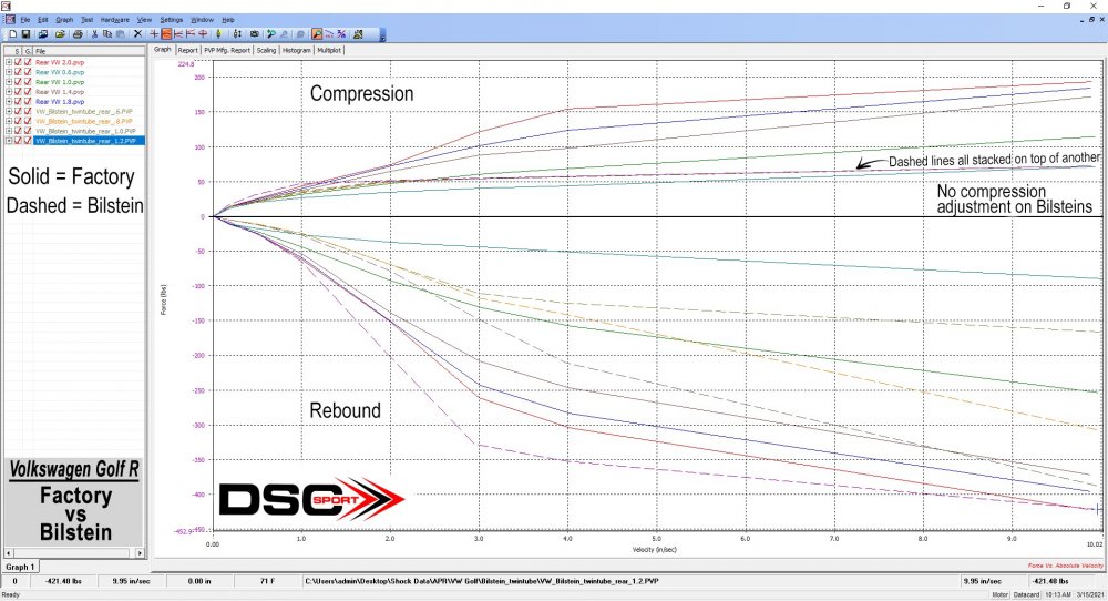 Bilstein B6 - Skoda Superb Mk3 (2015 - 2023) - BRISKODA
