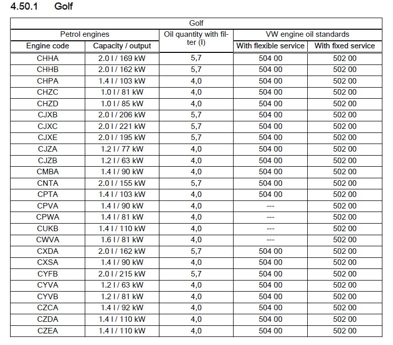 1.4 TSi oil usage and fuel consumption - Skoda Octavia Mk3 (2013 - 2020 ...
