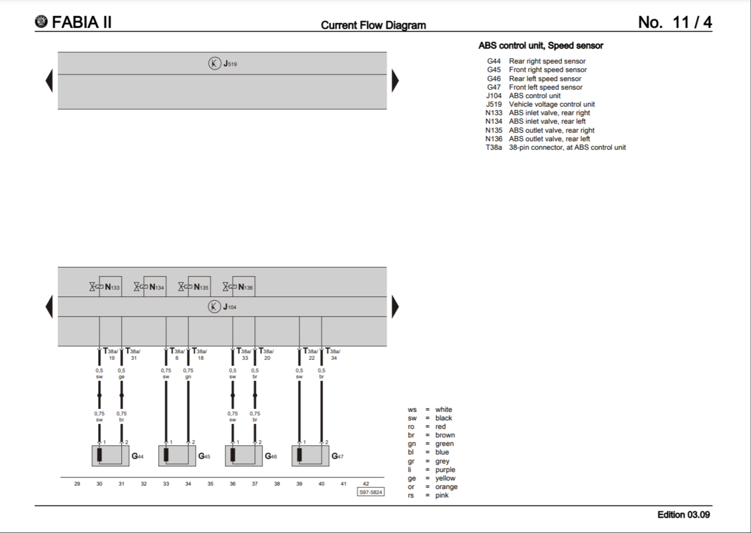 Abs wire fault, corroded. Fault code 00285 - Skoda Fabia Mk2 (2007-2014 ...
