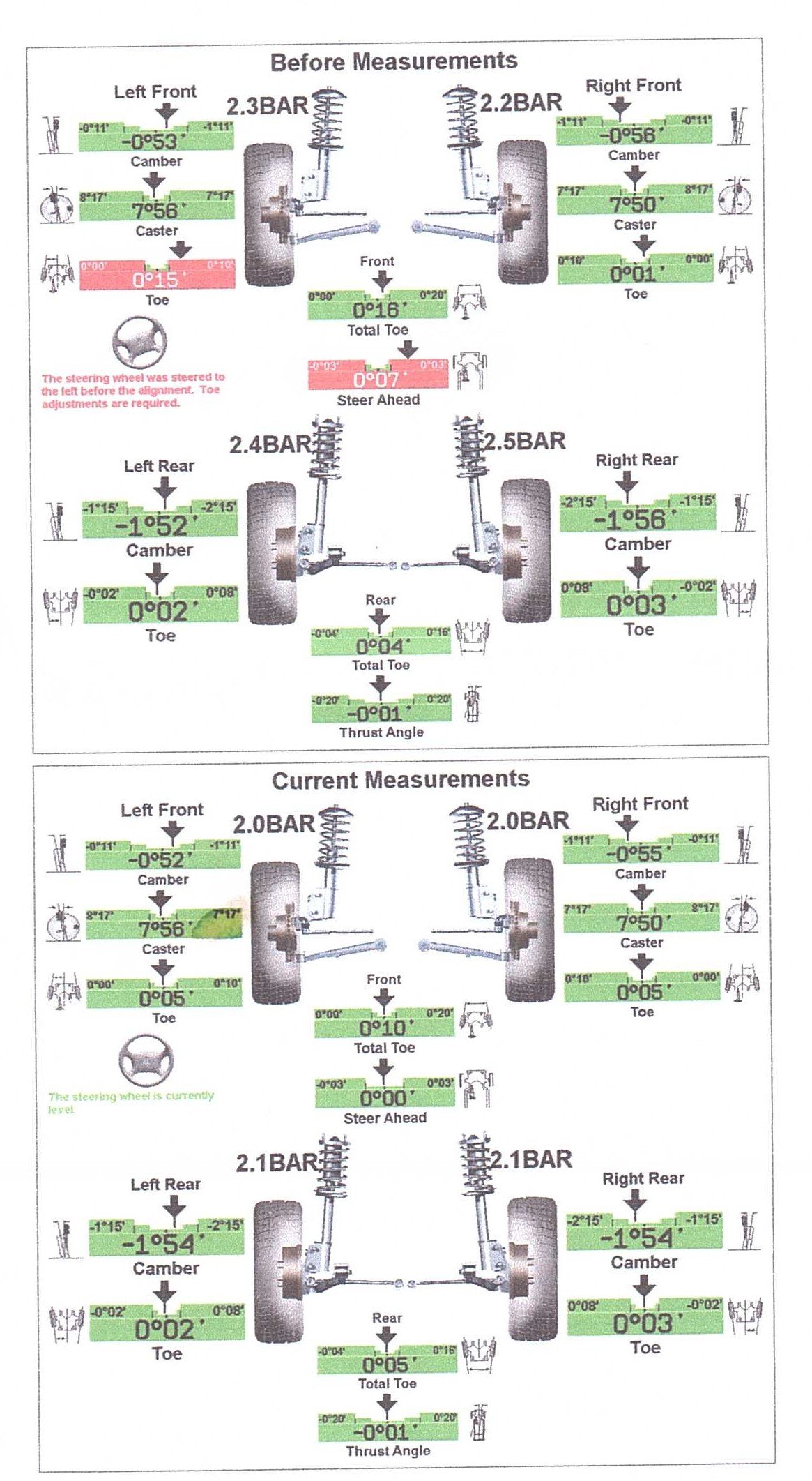 Was my 4 wheel alignment done correctly? - Skoda Octavia Mk2 (2004 ...