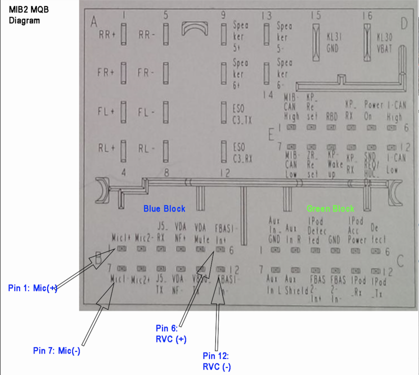 Quadlock Pinout - Skoda Superb Mk3 (2015 - 2023) - BRISKODA
