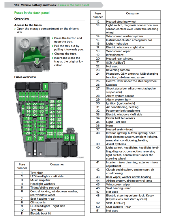 Obd fuses - Škoda Scala - BRISKODA