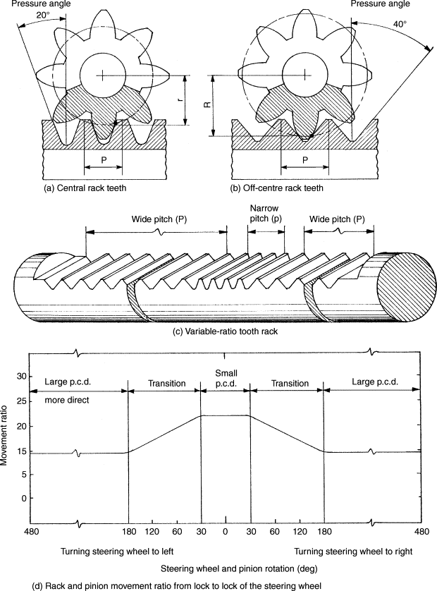 Progressive / Dynamic steering - Skoda Superb Mk3 (2015 - 2023) - BRISKODA