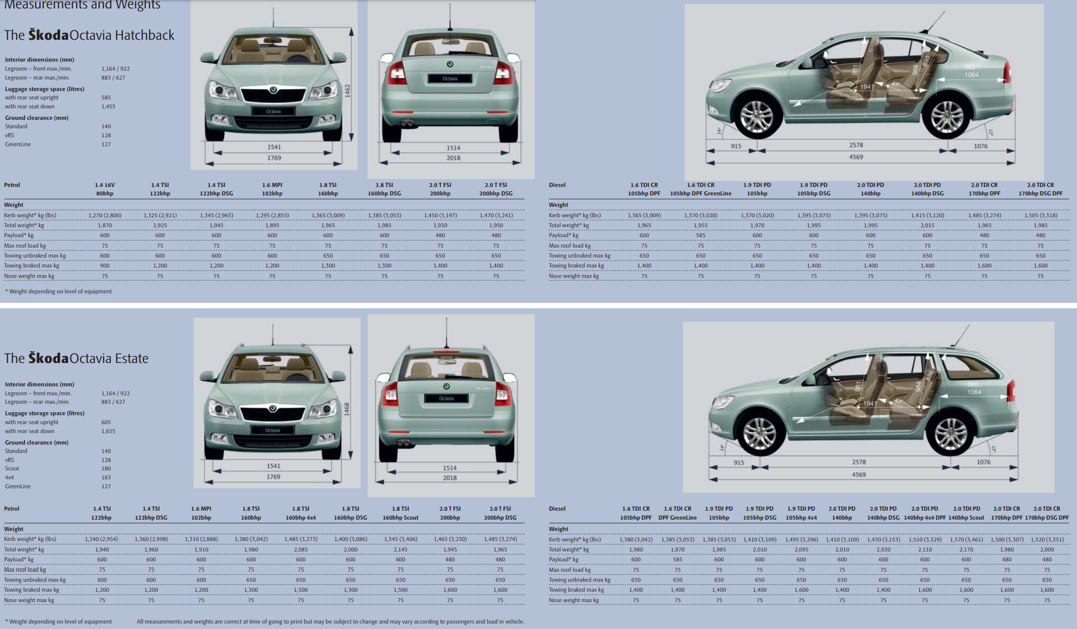 Weight difference - Skoda Octavia Mk2 (2004 - 2013) - BRISKODA