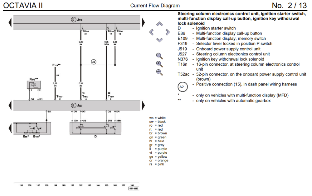 Skoda Octavia - high beam, rear wiper and front/rear squirters faults ...