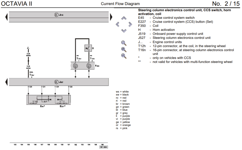 Skoda Octavia - high beam, rear wiper and front/rear squirters faults ...