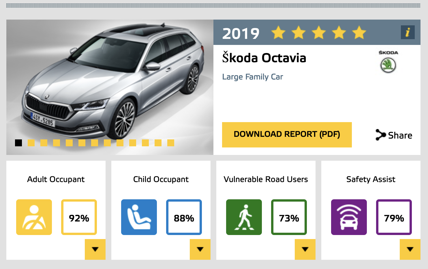 Euro NCAP crash test on YouTube - Skoda Octavia Mk4 (2020 > ) - BRISKODA