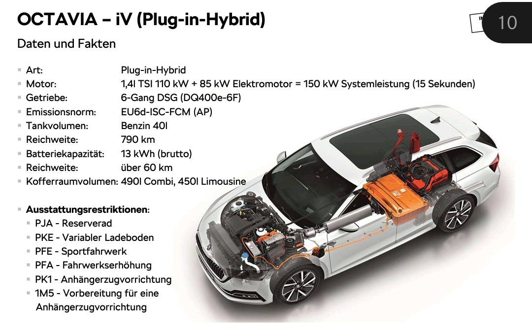 Difference between Octavia Iv and IV Vrs? - Skoda Octavia Mk4 (2020 ...
