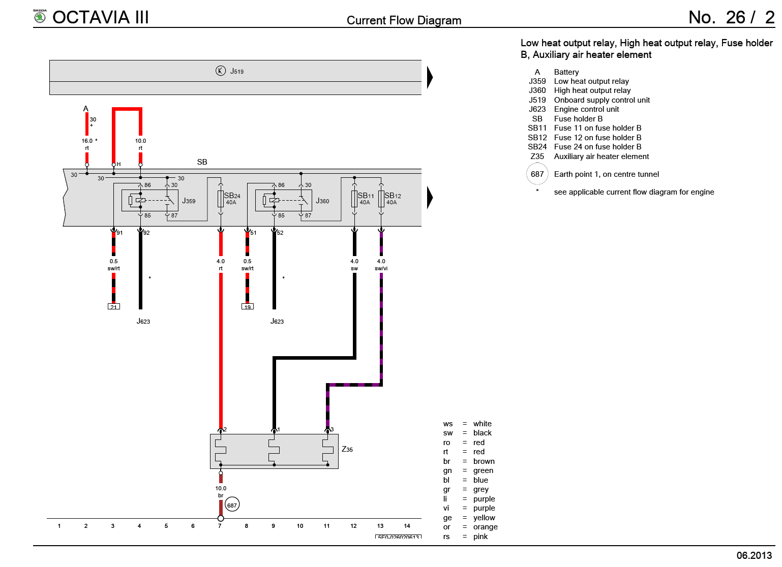 O3 PTC heater retrofit - Skoda Octavia Mk3 (2013 - 2020) - BRISKODA