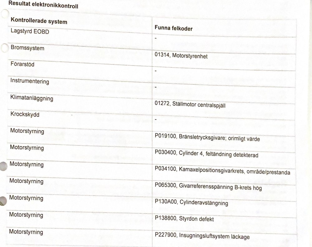 Help with error codes on my 2013 CBZA engine (1.2 TSI) - Skoda Fabia ...